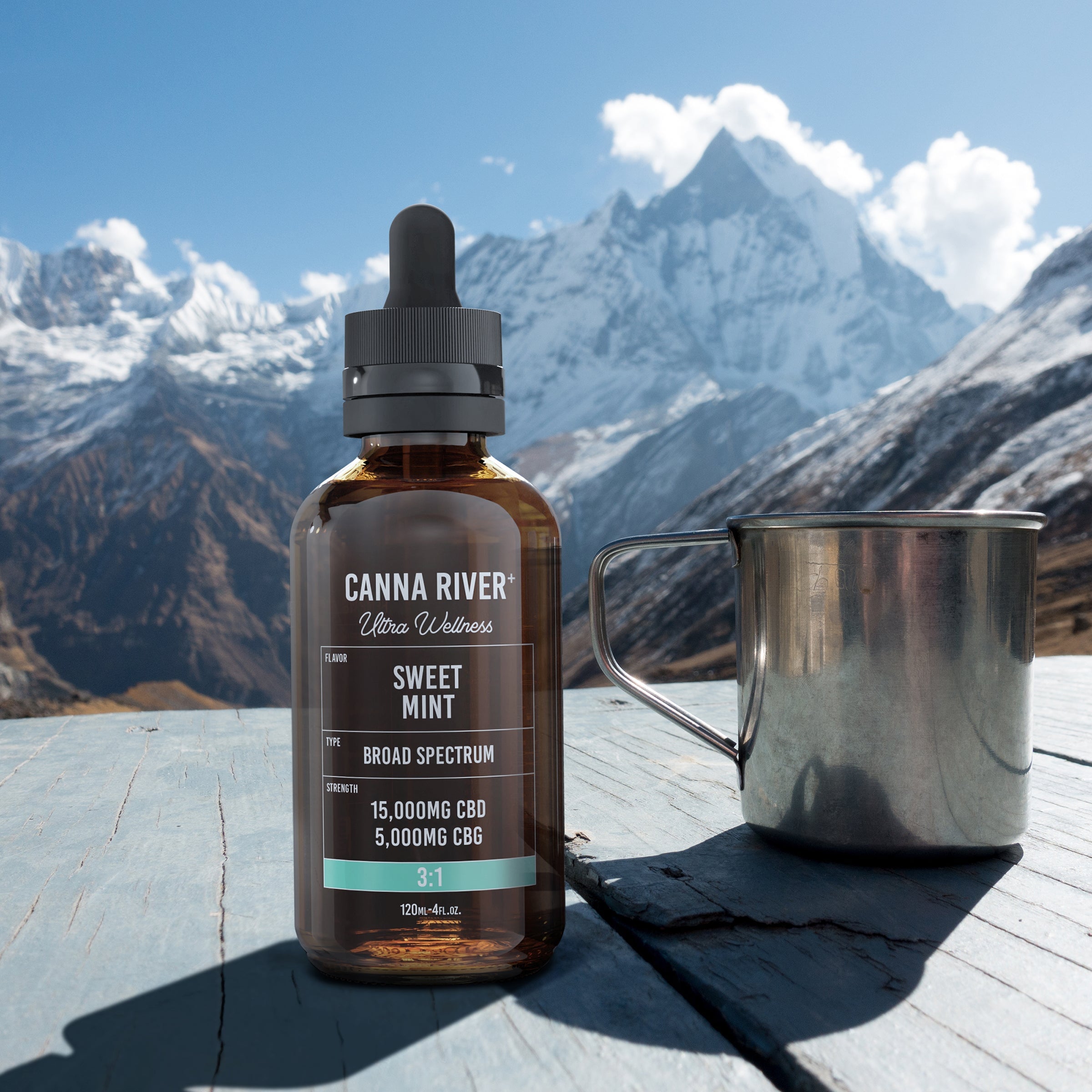 Unraveling The Potential Interactions of CBD with Commonly Used Medica ...